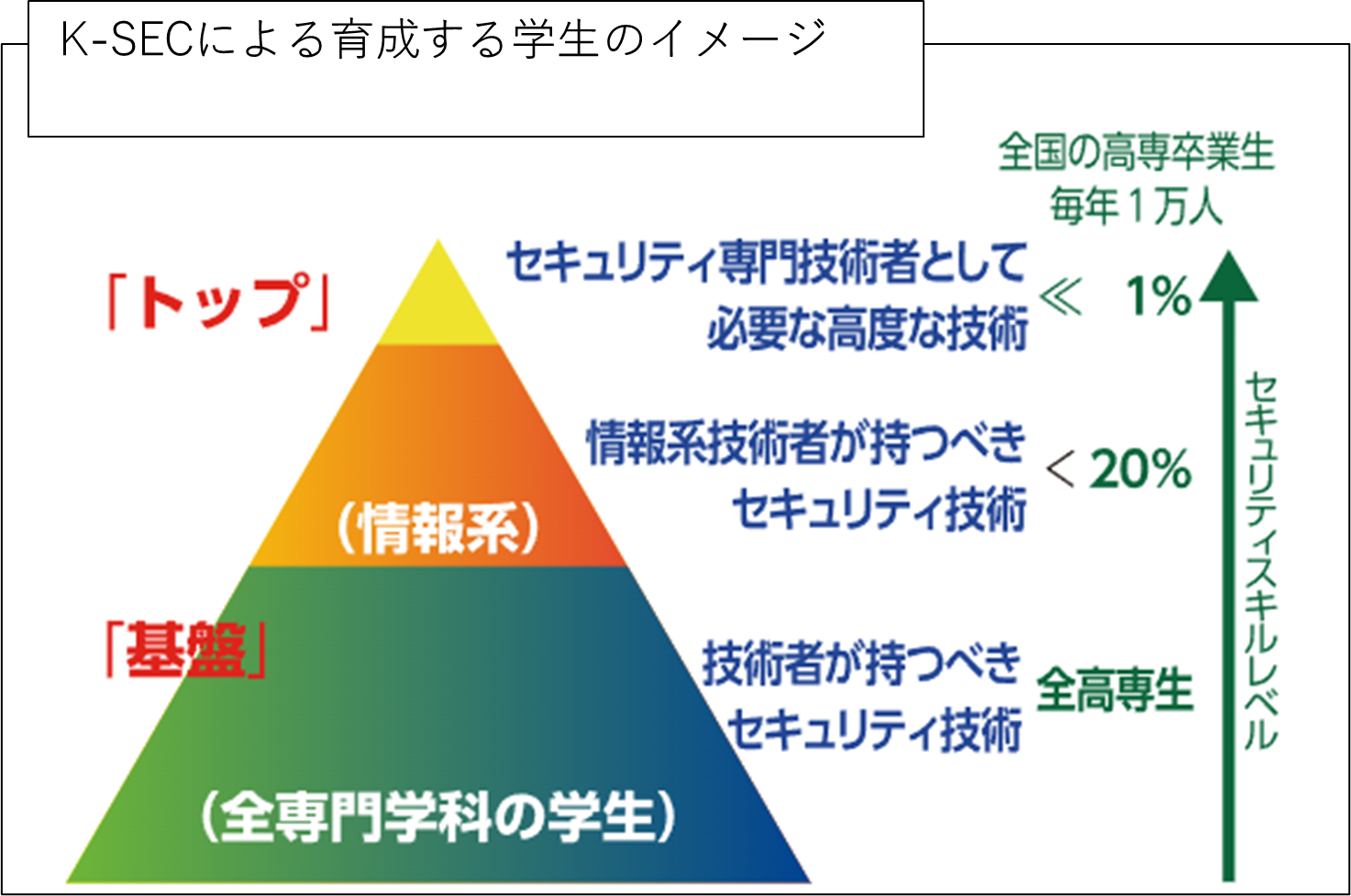 企業から最前線で活躍する講師を招いて 高専でサイバーセキュリティ演習が行われました | 木更津工業高等専門学校